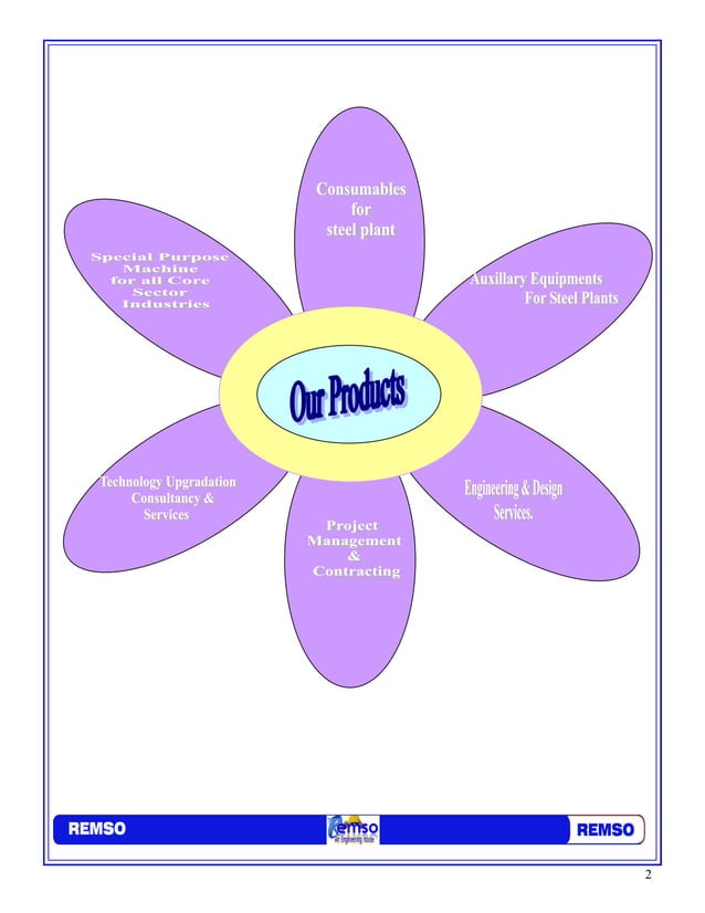 Cored wire injection system | PDF