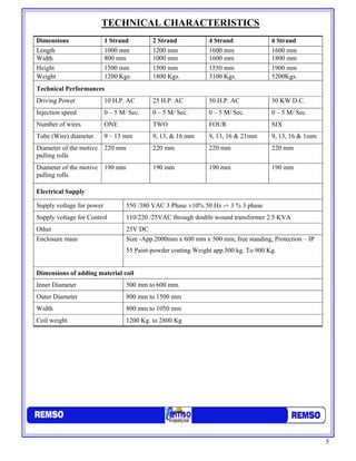 Cored wire injection system | PDF