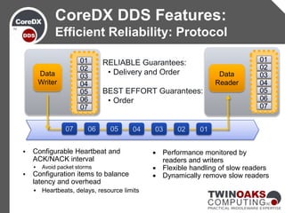 CoreDX DDS Technical Information | PPTX | Computer Networking | Computing
