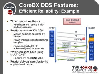 CoreDX DDS Technical Information | PPTX | Computer Networking | Computing