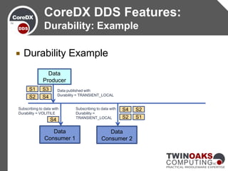CoreDX DDS Technical Information | PPTX
