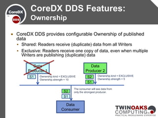 CoreDX DDS Technical Information | PPT