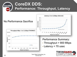 CoreDX DDS Technical Information | PPTX | Computer Networking | Computing