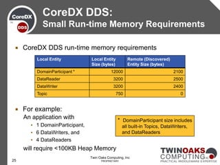 CoreDX DDS Technical Information | PPTX | Computer Networking | Computing