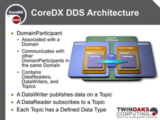 CoreDX DDS Technical Information | PPTX | Computer Networking | Computing
