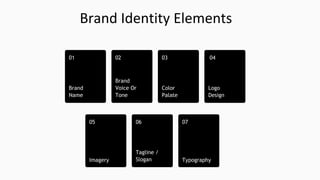 Core Elements Of Brand Identity.pptx | Marketing and Advertising | Business