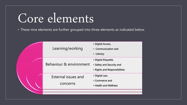 Core elements of digital citizenship | PPT
