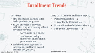 Core Elements of Online Programs | PPTX