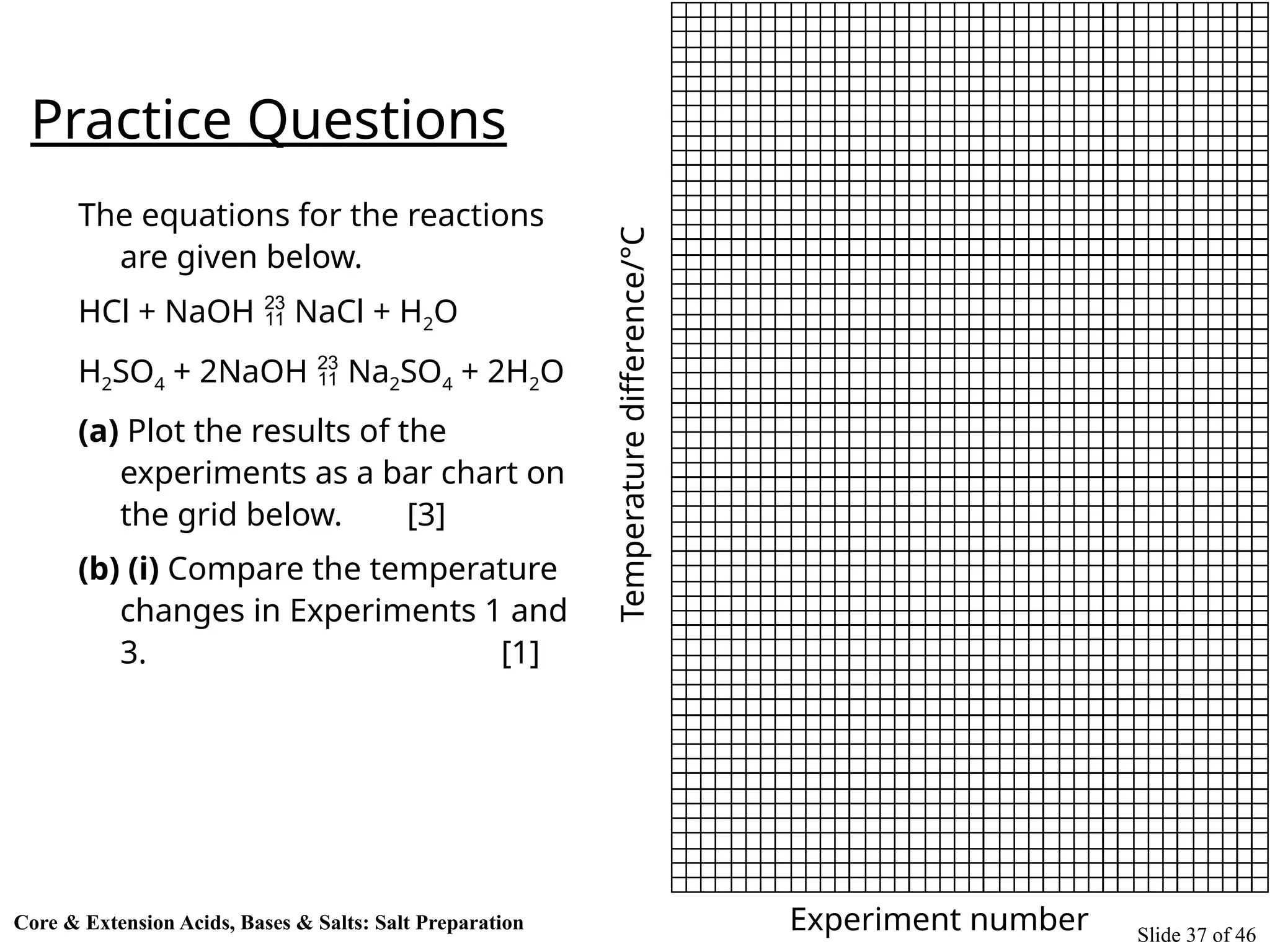Core & Extension - Acids, Bases & Salts II Salt Preparation.pptx