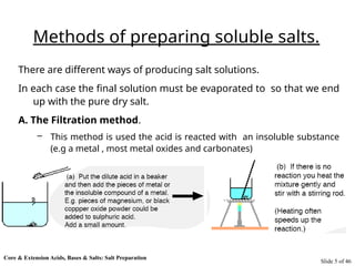 Core & Extension - Acids, Bases & Salts II Salt Preparation.pptx