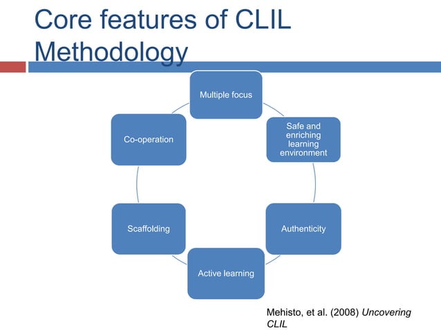 Core features of clil | PPT