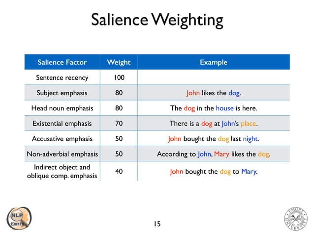 CS571: Coreference Resolution | PPT