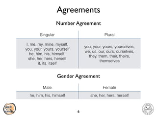 CS571: Coreference Resolution | PDF