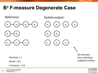 Coreference Resolution | PPT