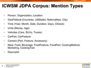 Coreference Resolution | PPT