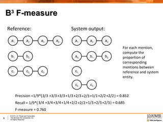 Coreference Resolution | PPT