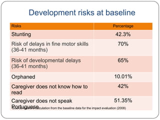 Advantages and Disadvantages of Integration_Pablo Stansbery_10.16.13