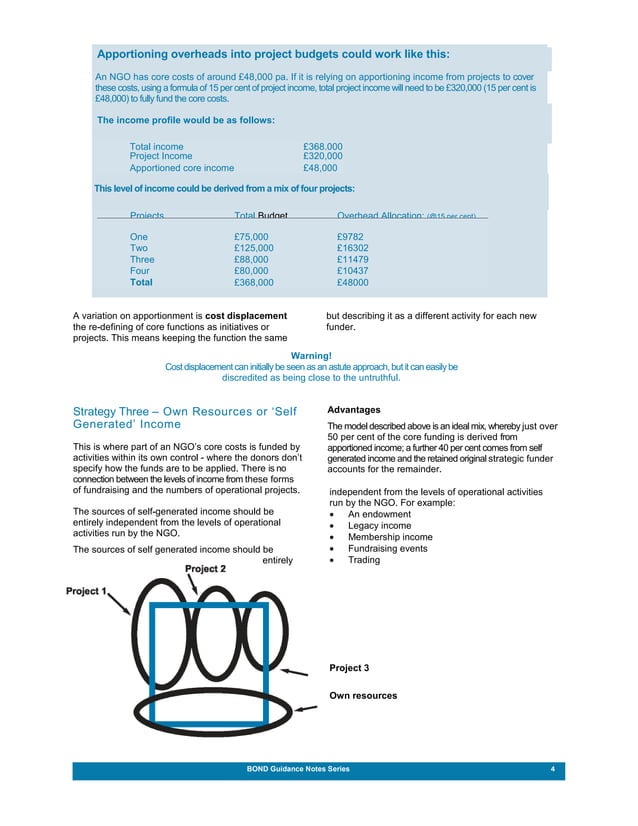 Core Funding Strategies | PDF | Non-Profit Organizations | Industries