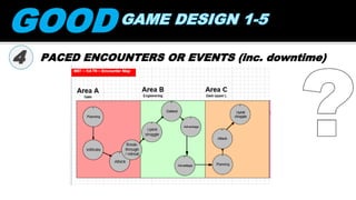 CORE Game Design Techniques.pptx