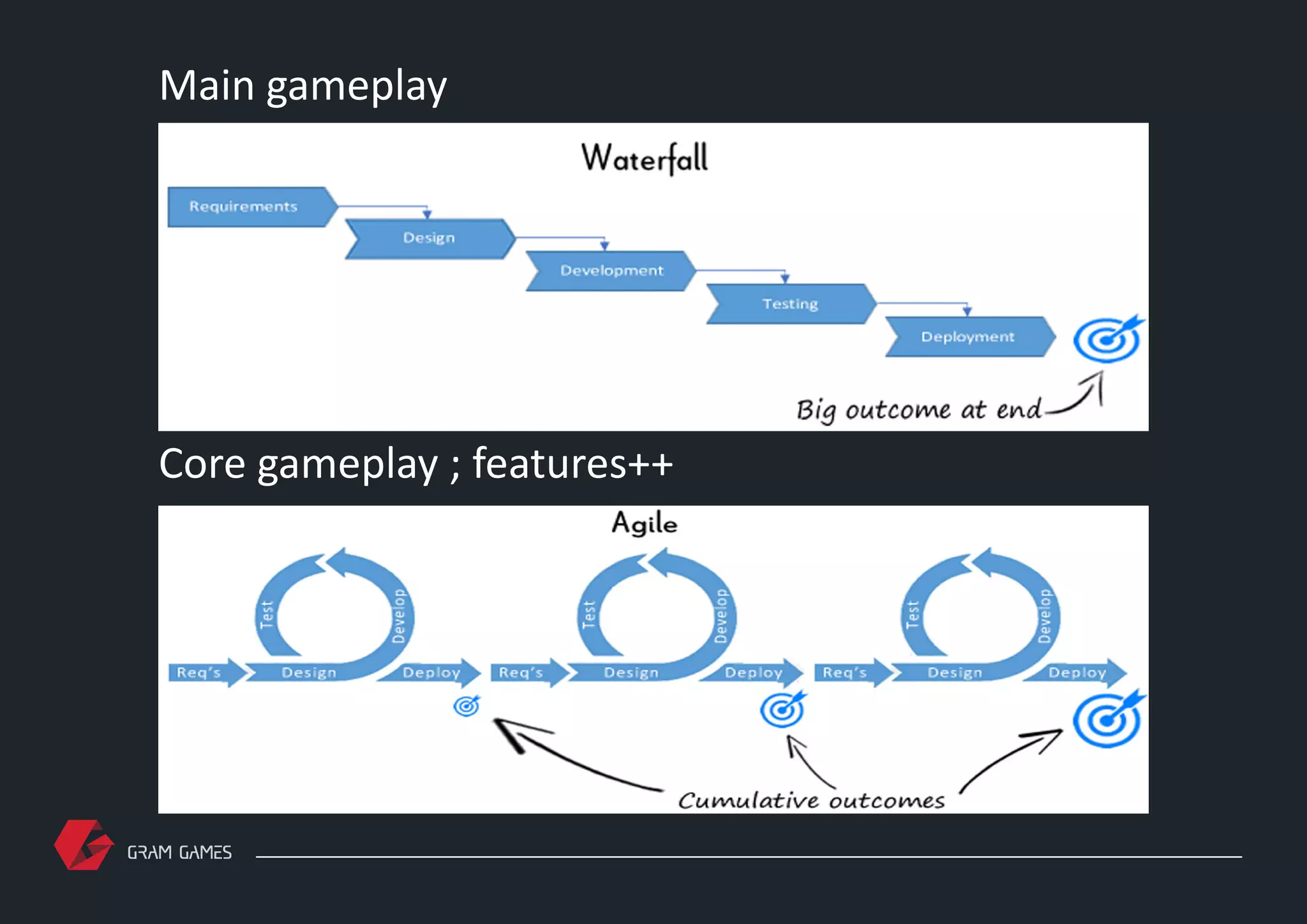 Core gameplay analysis | PDF
