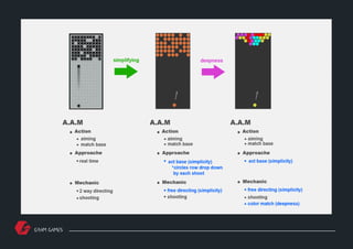 Core gameplay analysis | PPT