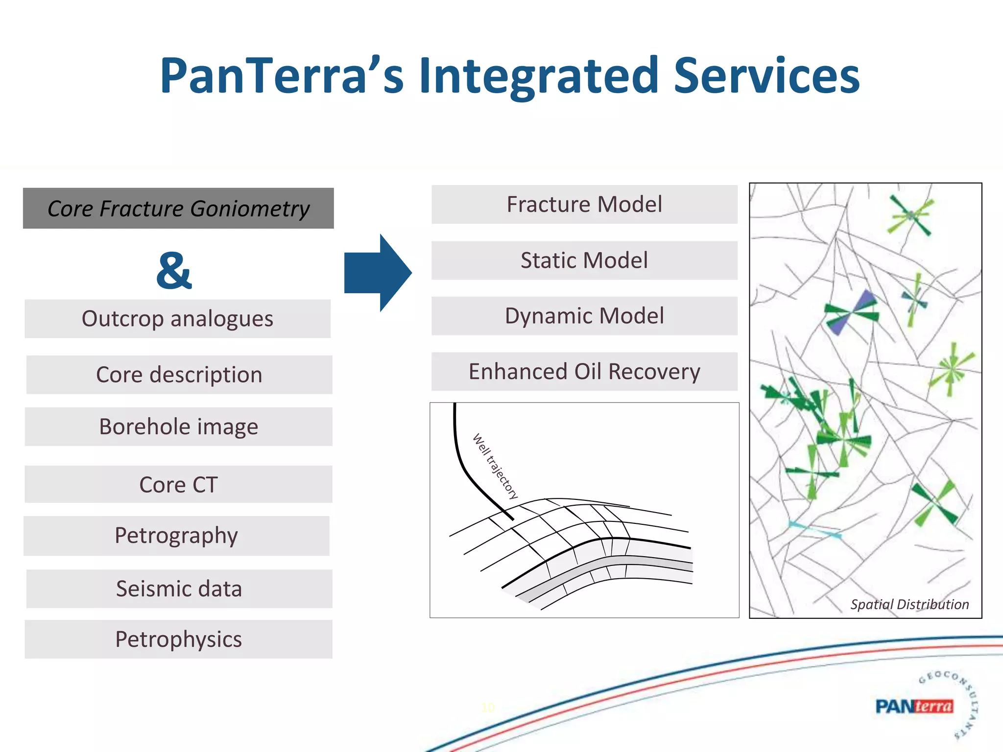 Core Goniometry PanTerra Presentation | PPTX