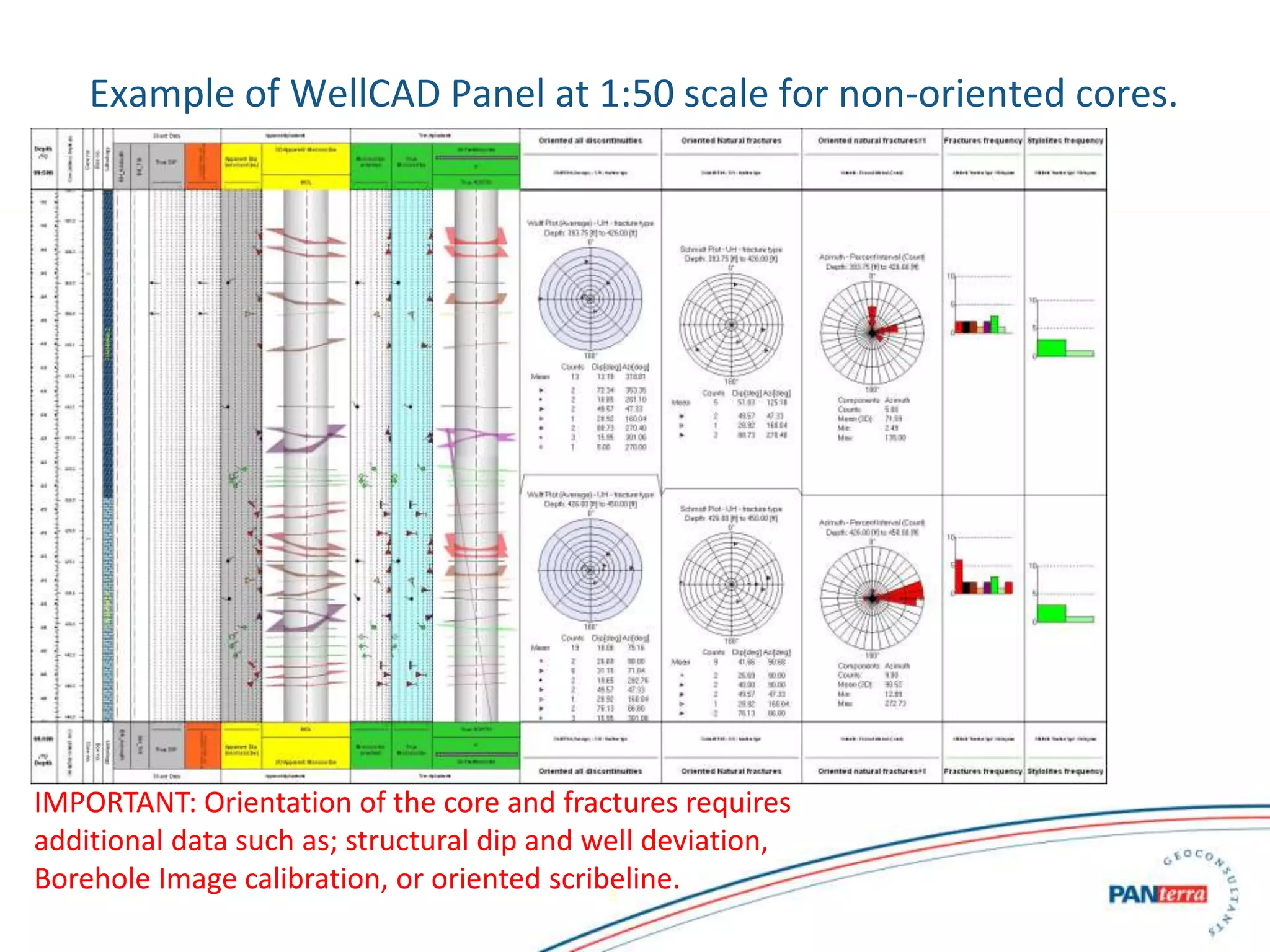 Core Goniometry PanTerra Presentation | PPTX