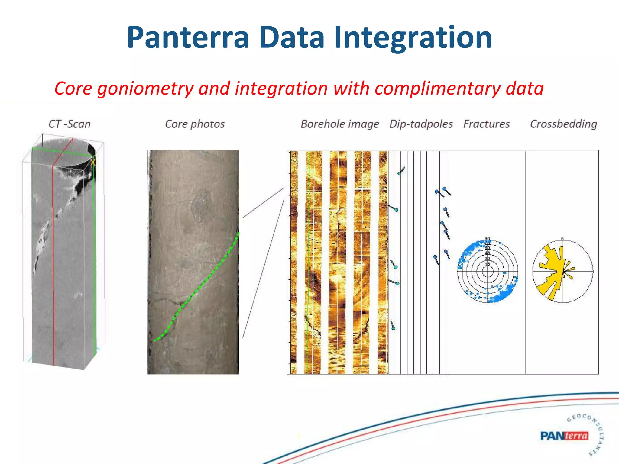 Core Goniometry PanTerra Presentation | PPTX