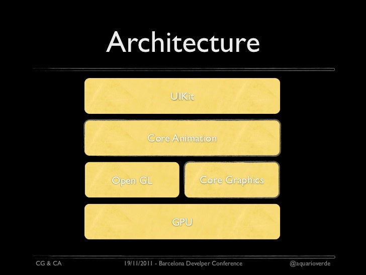 Core Graphics And Core Animation 