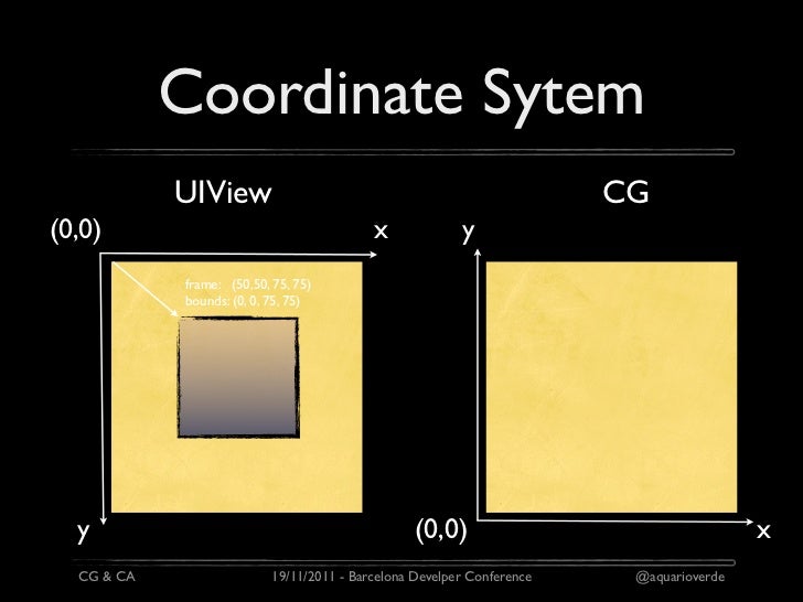 Core Graphics And Core Animation