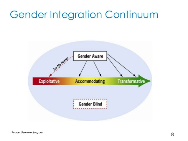 Gender Analysis for Global Health_10.15.13