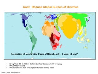 PSI Diarrhea Prevention and Safe Water Approaches | PPT