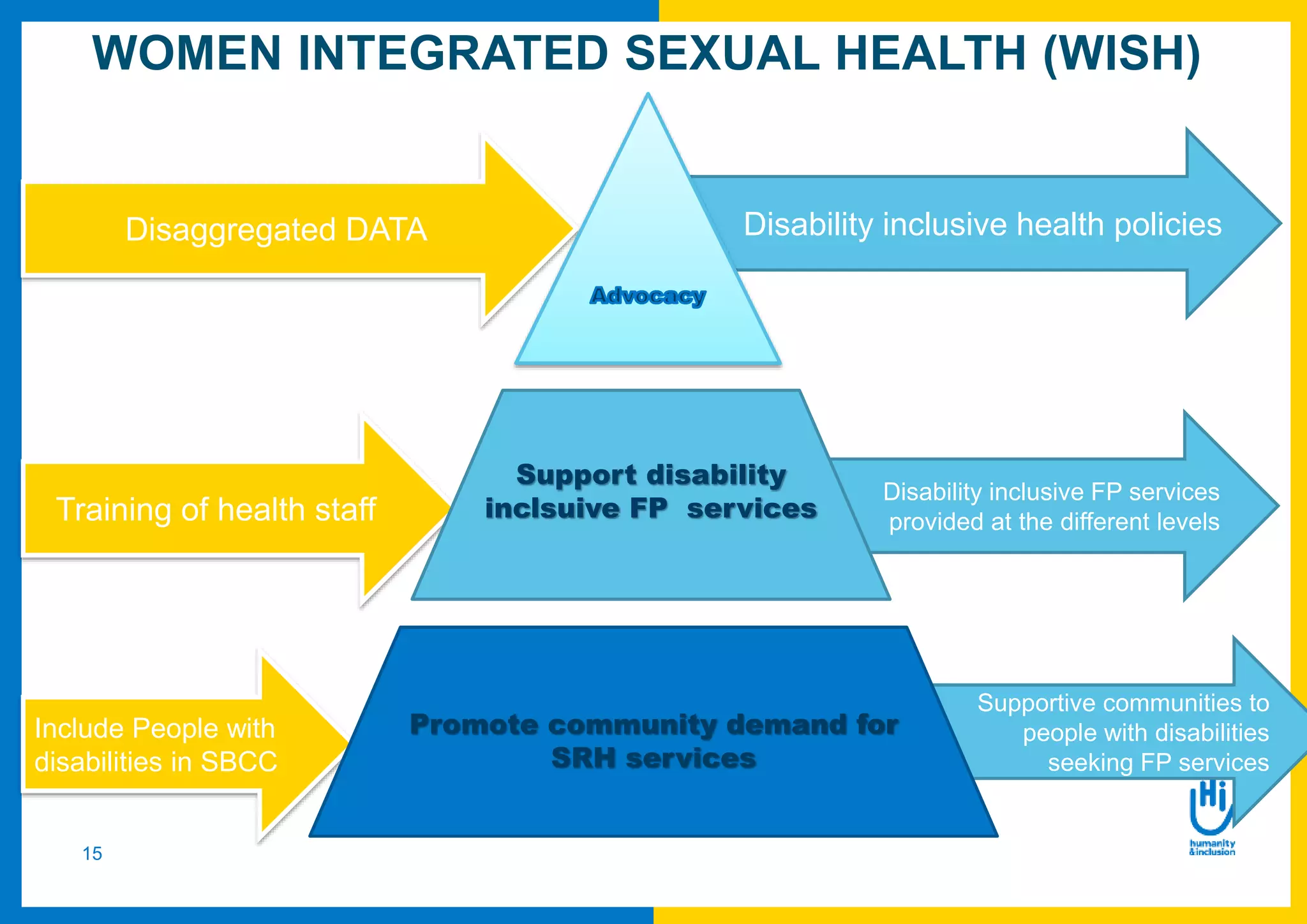 Presentation_Aresu - Practical Approaches to Disability Inclusion in ...