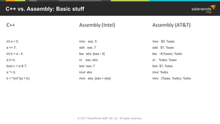 C++ and Assembly: Debugging and Reverse Engineering | PPTX