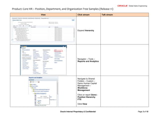 Oracle Core HR - Position_Department_Organization_Tree_Release 11.docx