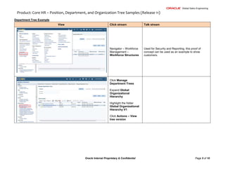 Oracle Core HR - Position_Department_Organization_Tree_Release 11.docx