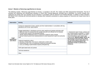 Core human rights_infonote_en (1) | PDF