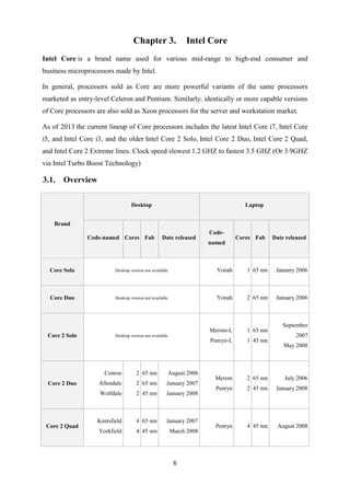 Intel Core i7 | DOCX