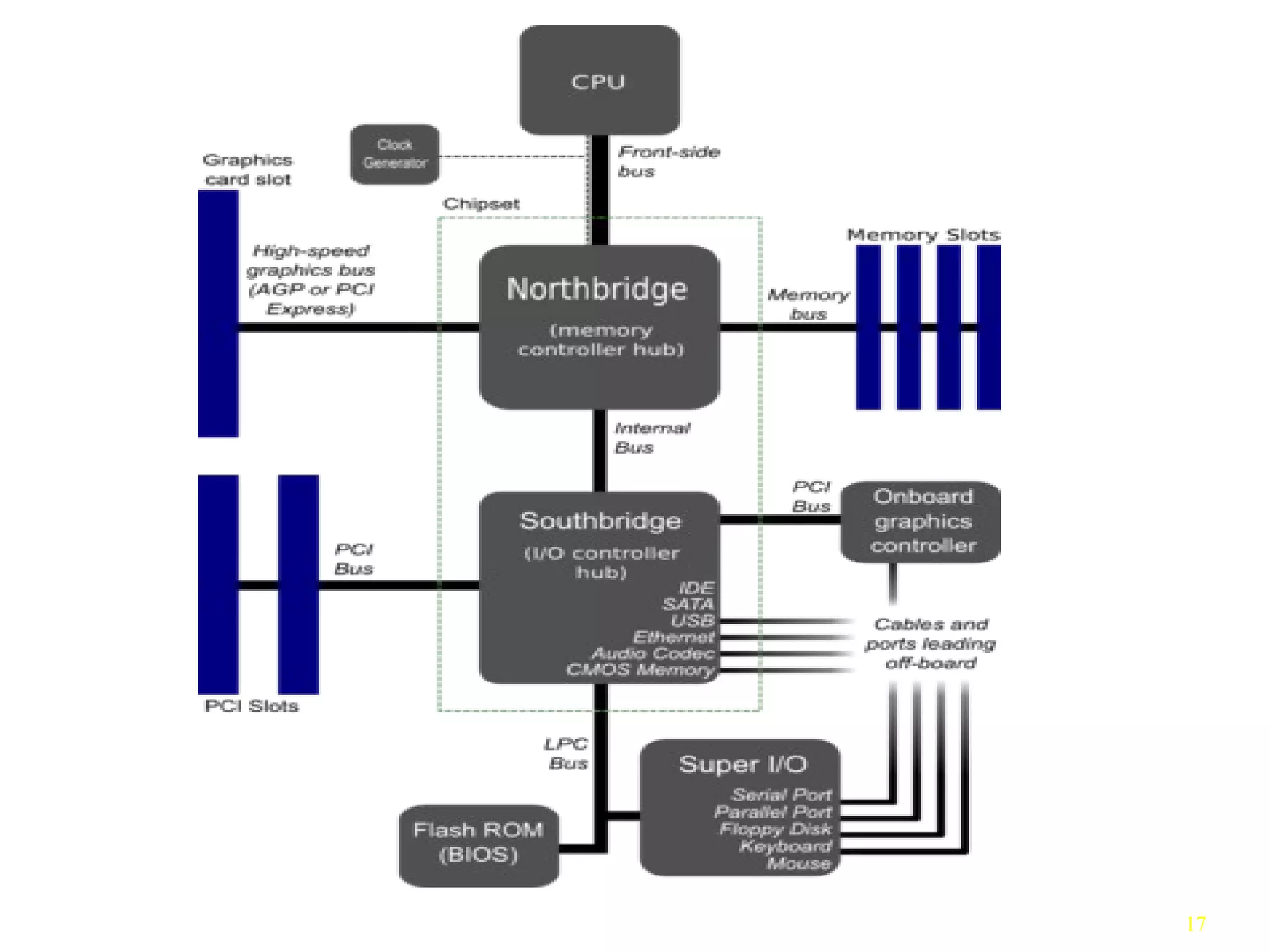 Intel Core i7 Processors | PPT