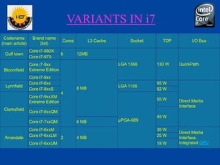 Core i 7 processor | PPT