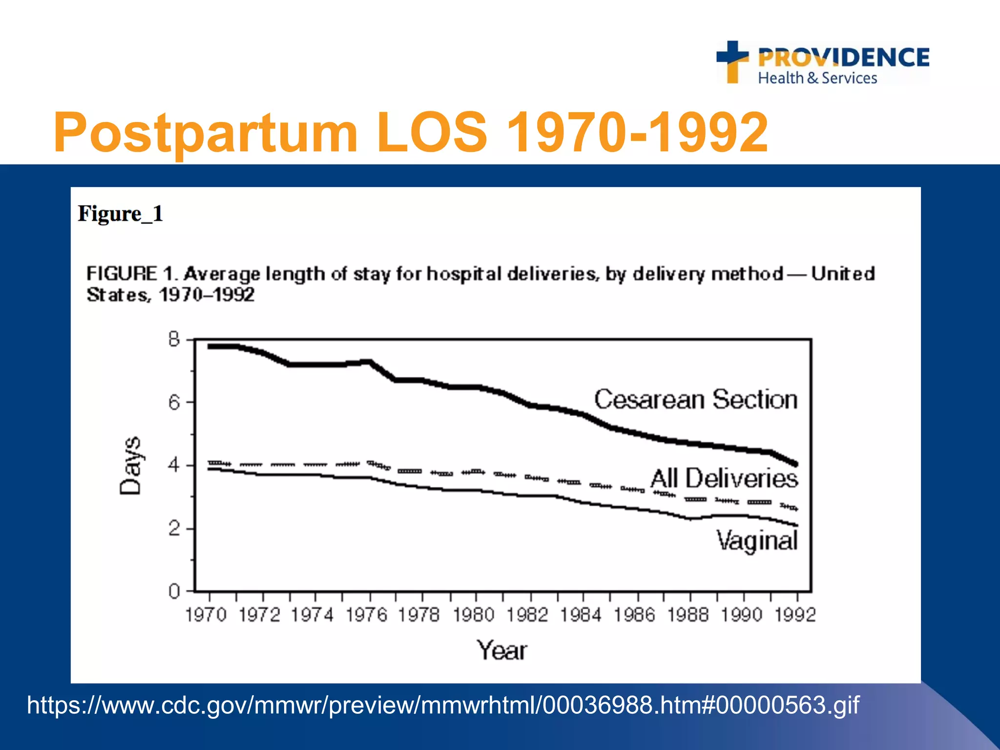 Ethics and Difficult Hospital Discharges: what is "safe enough"? | PPT