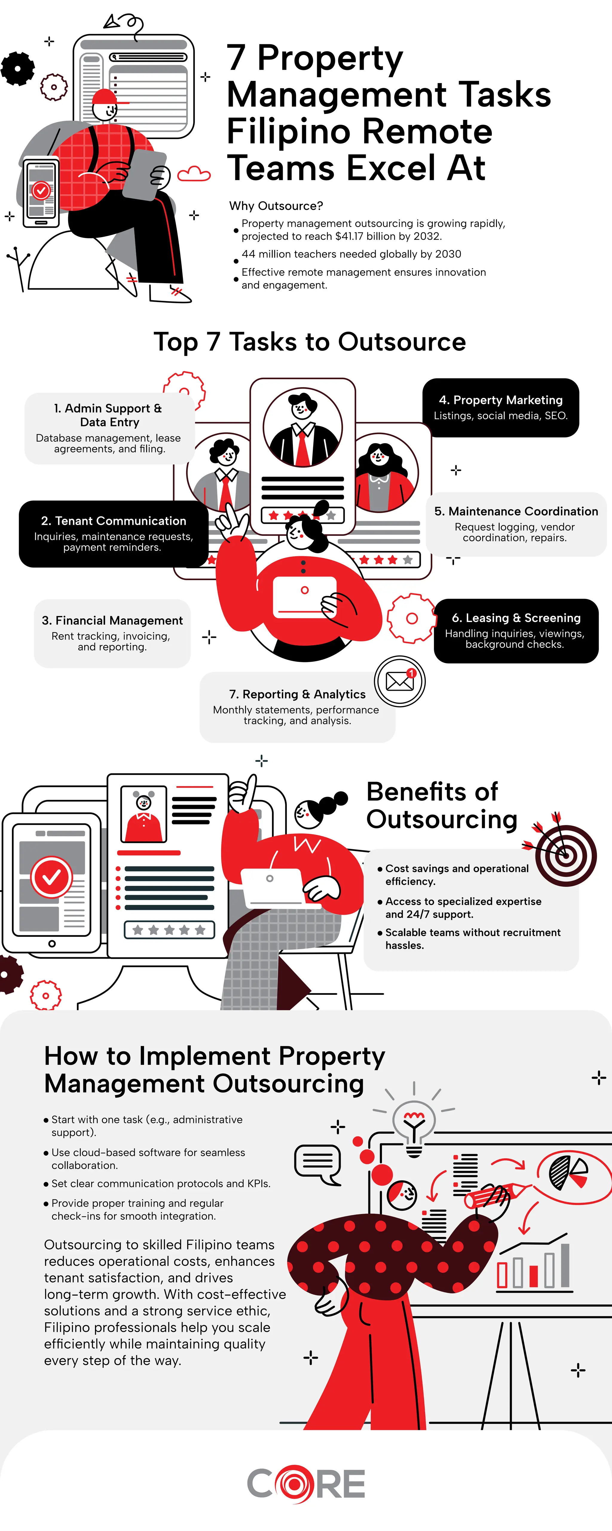 7 Property Management Tasks Filipino Remote Teams Excel At: The ...