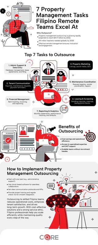 7 Property Management Tasks Filipino Remote Teams Excel At: The ...