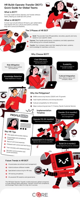 HR Build-Operate Transfer (BOT): Quick Guide for Global Teams | PDF