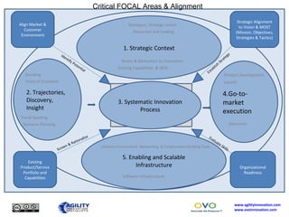 Core innovation reference framework | PPT