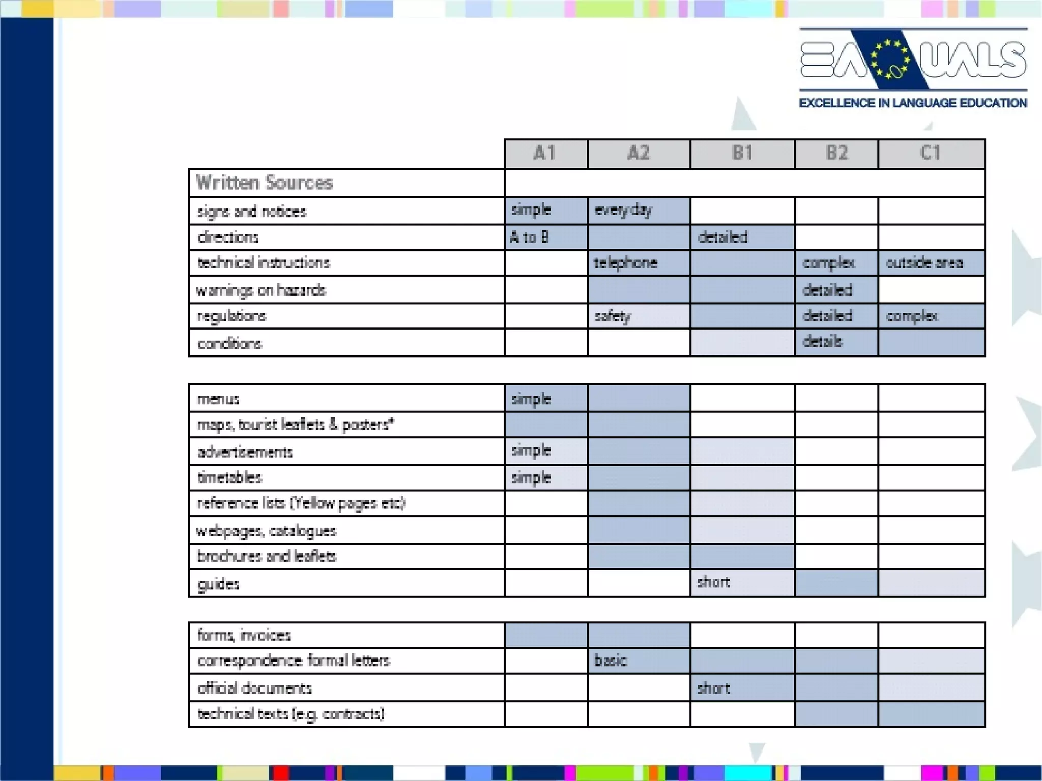 Core inventory for french nov13 | PPT