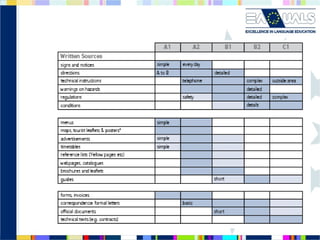 Core inventory for french nov13 | PPT