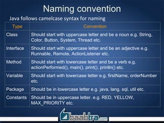 Core java - baabtra | PPT
