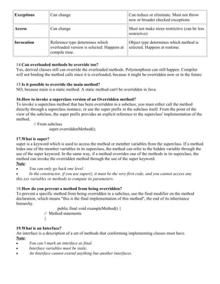Core java interview questions | PDF