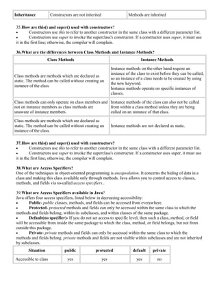 Core java interview questions | PDF